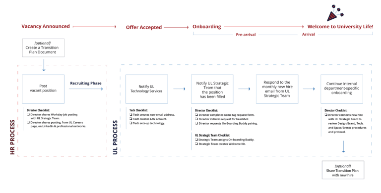 Onboarding – University Life